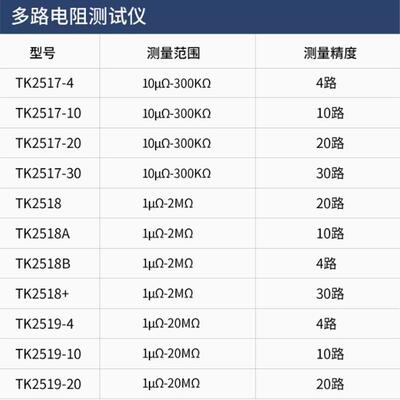 电阻测仪T640251/7TK2518/TK2519-10试/20多K路直流电桥数显