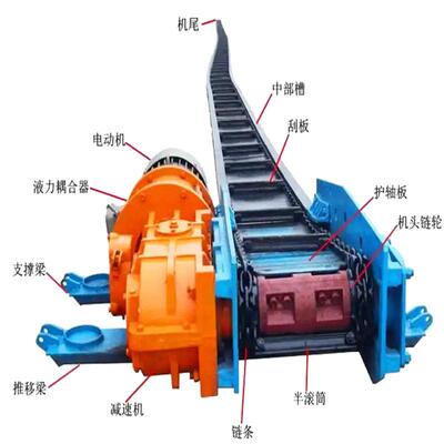 矿用刮板运输机输送量大 能耗低 传动平稳矿综采设备 刮板运输机