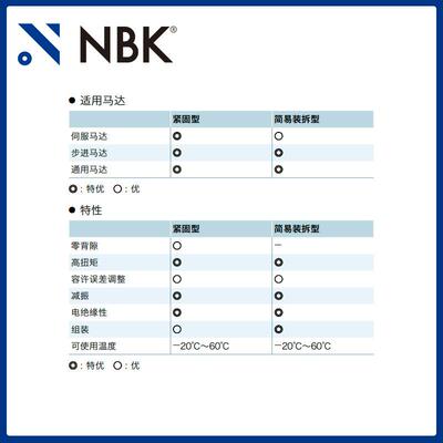 NBK MJC-95CSK-BL英制 蓝色梅花联轴器键槽连轴器伺服马达零配件