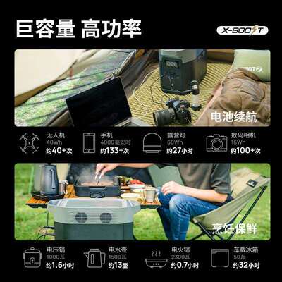 ECOFLOW正浩德2max户外电源220V车载露营应急便携电源DELTA 2 Max