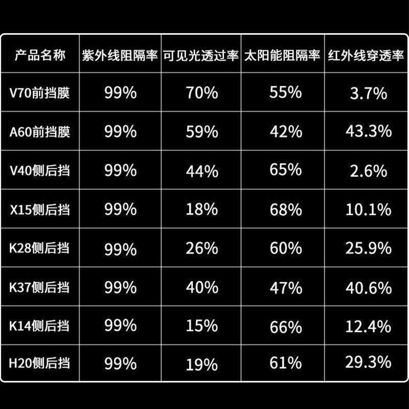 汽车隔热VK70前挡侧后挡太阳车窗防爆玻璃30米