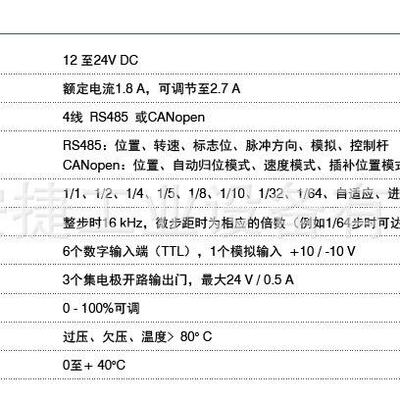 供应德国纳诺达克Nanotec步进电机控制器SMCI12-2