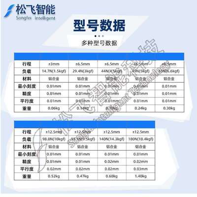 X轴位移滑台精密光学手动微调一维移动平台平移台LX40/60/125