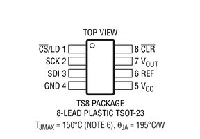 原装  LTC2640CTS8-HM10 LTC2640ITS8-HM10 LTC2640-HM10 现货