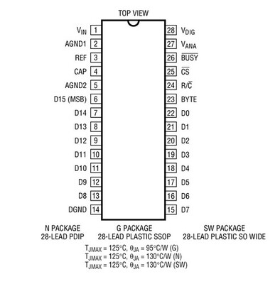 进口原装  LTC1605CSW LTC1605ISW LTC1605 SOP现货