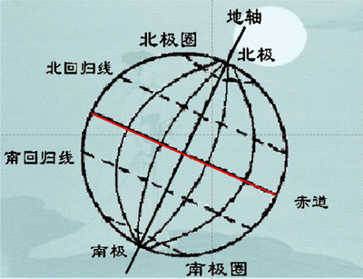 54001地球和地图初中7地理磁扣