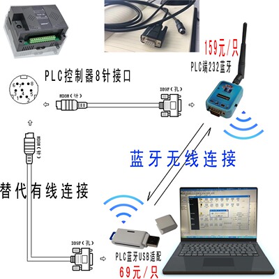西门子plc三菱无线蓝牙适配器