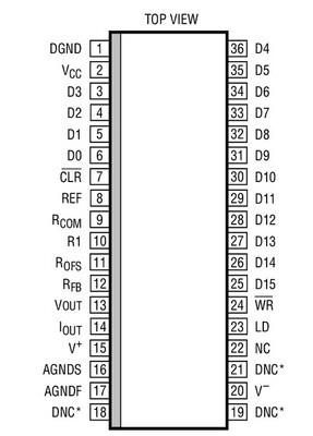 原装  LTC1821BCGW LTC1821BIGW LTC1821 SSOP现货