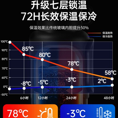保温壶便携户外保温杯大号大容量家用保L温瓶水杯水壶车载泡茶
