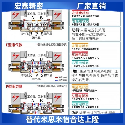 亚德客电磁阀4V230C08B 4V230C06A 4V230E08A 4V230E06B4V230C06B