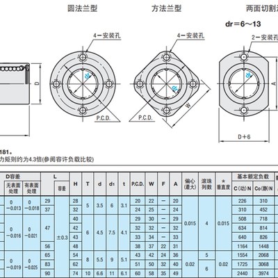 带法兰直线轴承LHFRD LHFSD LHFCD6 8 10 12 13 16 20 25 30 35