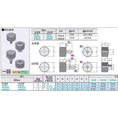 网纹旋钮NKBX/NKOSX/NKMSX3/4/5-6/10/16/20
