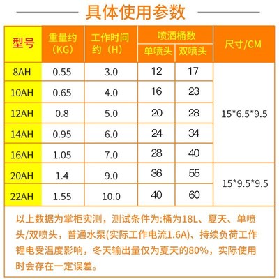 电动喷雾器锂电池12v8ah农用大容量蓄电池背负打药机配件专用电瓶