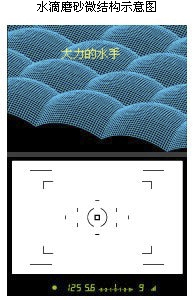 对焦屏裂像对焦屏手动自动