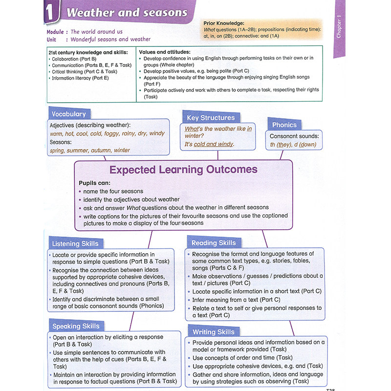 香港朗文培生少儿小学英语教材 welcome to English 3A gold新版教师用书三年级上学期教学手册教案teacher's ...