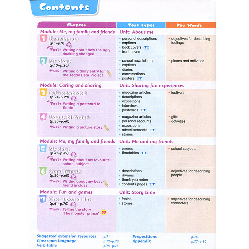 原版进口第二版新版朗文培生出版 Primary Longman Express 3B课本教师用书香港朗文快车PLE热销少儿小学英语教材教辅系列_虎窝淘
