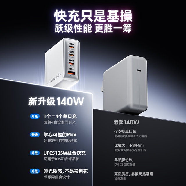 Move speed 140W GaN GaN Charger Head PD3.1 Super Fast Charging Typec ...