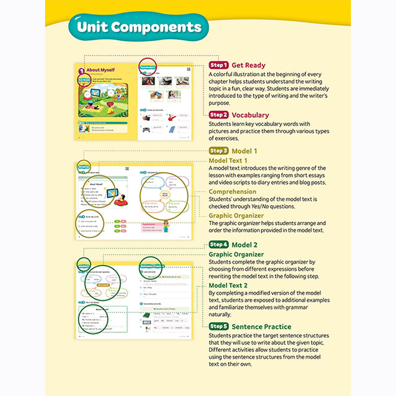 WRITE IT! Beginner 3初学者写作书学生书+练习册 3级别教材_虎窝淘