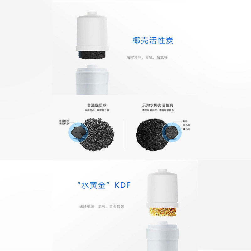 LETTOOS乐淘水901台上家用厨房大白超滤芯净水器配件进口直饮包邮_虎窝淘