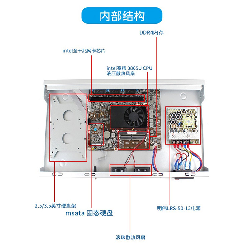 倍控I7-7500U酷睿4415U升十代N5105六口全千兆工控机维盟派网路由器整机爱快ROS百为1U机架式网络服务器_虎窝淘