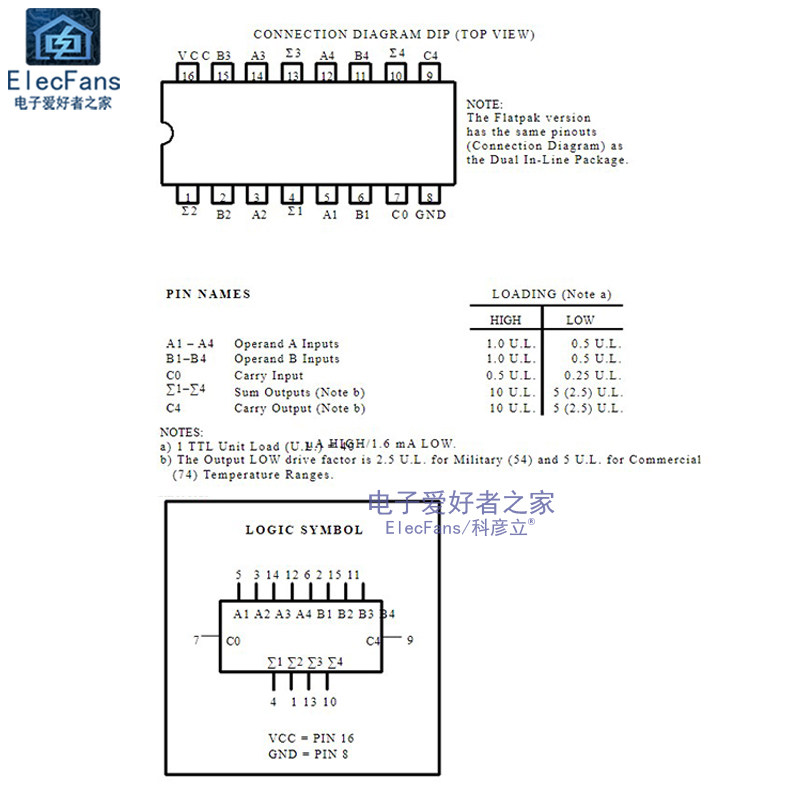 全新SN74LS283N直插DIP-16 4位二进制全加器/快速进IC芯片_虎窝淘