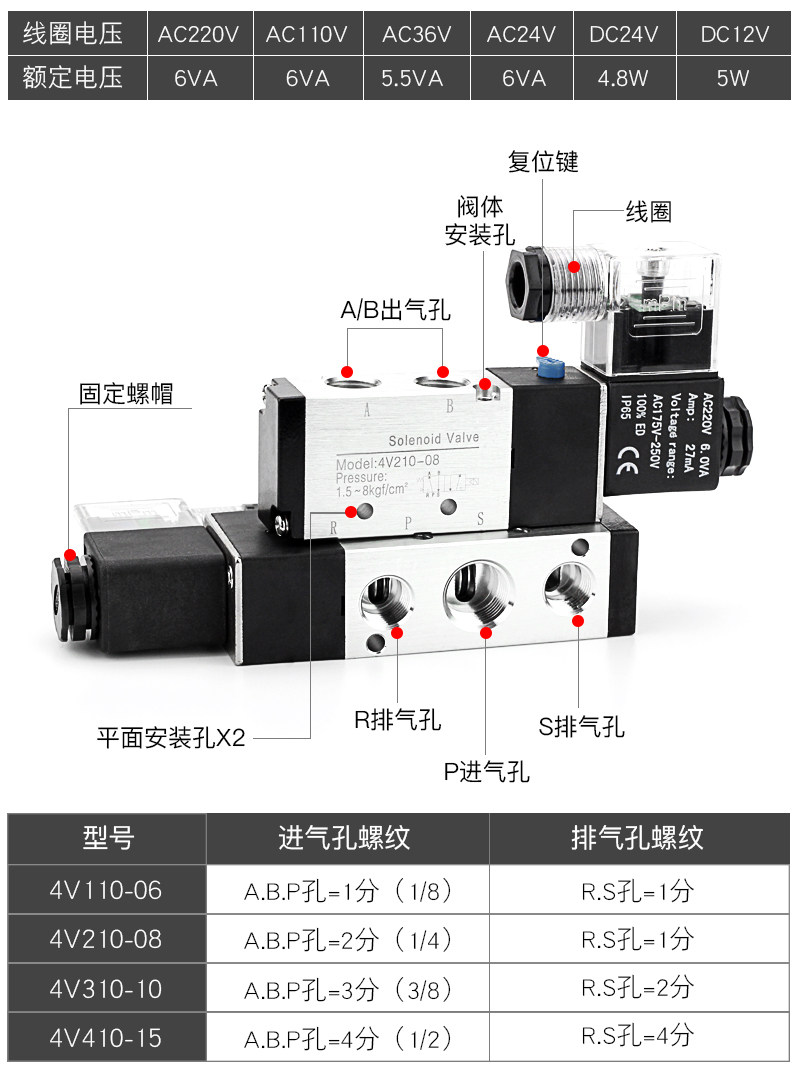 气动电磁阀解析图片,一位二通电磁阀示意图,如何看气动电磁阀简图_大山谷图库