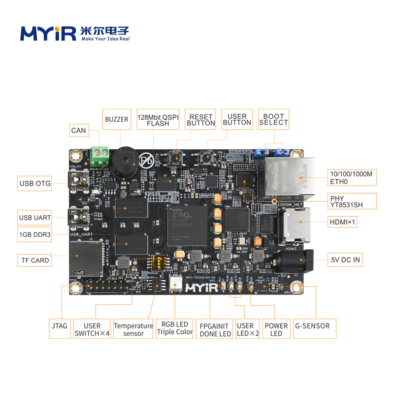 Z Turn Board Xilinx Zynq 7010 7020开发板pynq人工智能 Python 虎窝淘