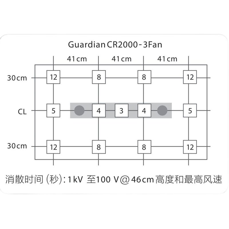 原装SIMCO-ION Guardian CR2000三头悬挂离子风机除静电离子风扇_虎窝淘