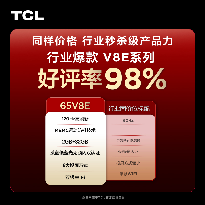 TCL 65V8E 65英寸120Hz高刷高清4K网络全面屏电视机官方旗舰店_虎窝淘