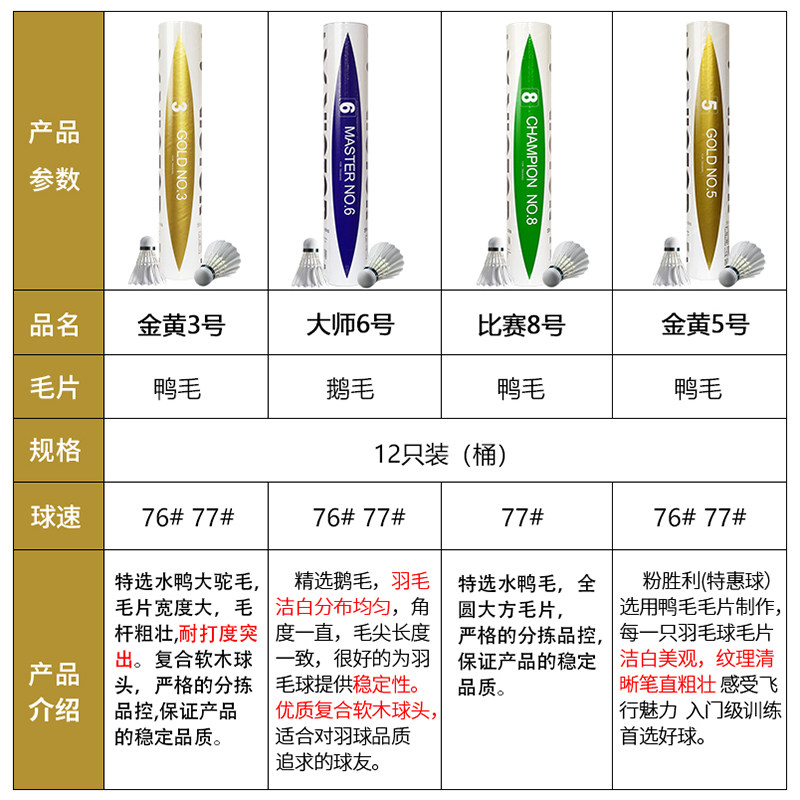 VICTOR胜利羽毛球专业耐打GD金黄3号5号大师6威克多黄金球比赛8_虎窝淘