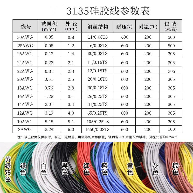 3135硅胶线特软电源线22/24/26/28/30awg耐高温柔软导线环保线_虎窝淘