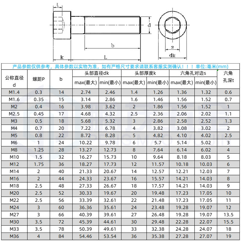 【M1.4M1.6M2M2.5M2.6】12.9级杯头内六角螺丝钉*3/4/5/6/8/10-30_虎窝淘