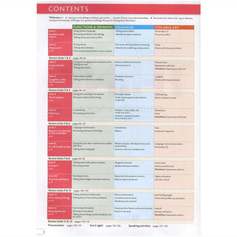 Think Level 5级别学生书+练习册（含在线账号）英文原装进口剑桥大学出版社剑桥中学英语教材青少年英语学习机构培训教材_虎窝淘