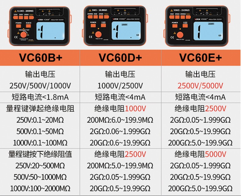 胜利VC60B+/VC60D+绝缘电阻测试仪/VC60E+/VC60F/H兆欧表绝缘摇表_虎窝淘