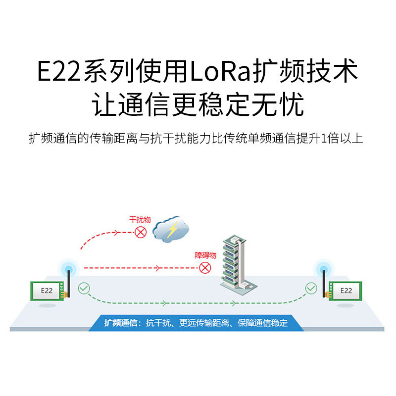 SX1262/SX1268串口收发433/900M自动组网低功耗射频lora无线模块_虎窝淘