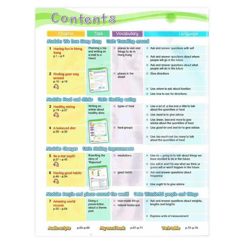 原版培生香港朗文小学英语教材Primary Longman Elect 4B学生书+4本练习册全套含课本 语法 听力 阅读 Workbook ...