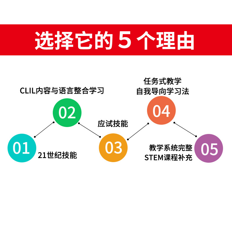 【麦凯思图书】原版进口Primary Longman Express 3B阅读练习册培生新版香港朗文小学教材Reading第二版快车PLE少儿 ...