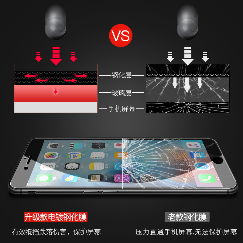 适用于苹果6钢化膜iphone6splus全屏覆盖苹果6s手机膜六6p抗蓝光护眼6sp全包边i6半屏玻璃ip防摔保护贴膜_虎窝淘