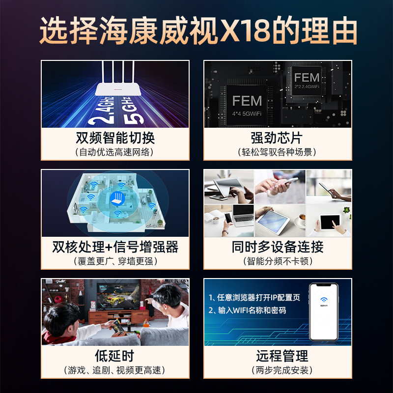 海康威视5G双频千兆宿舍用wifi6路由器2100M高速大功率信号网_虎窝淘