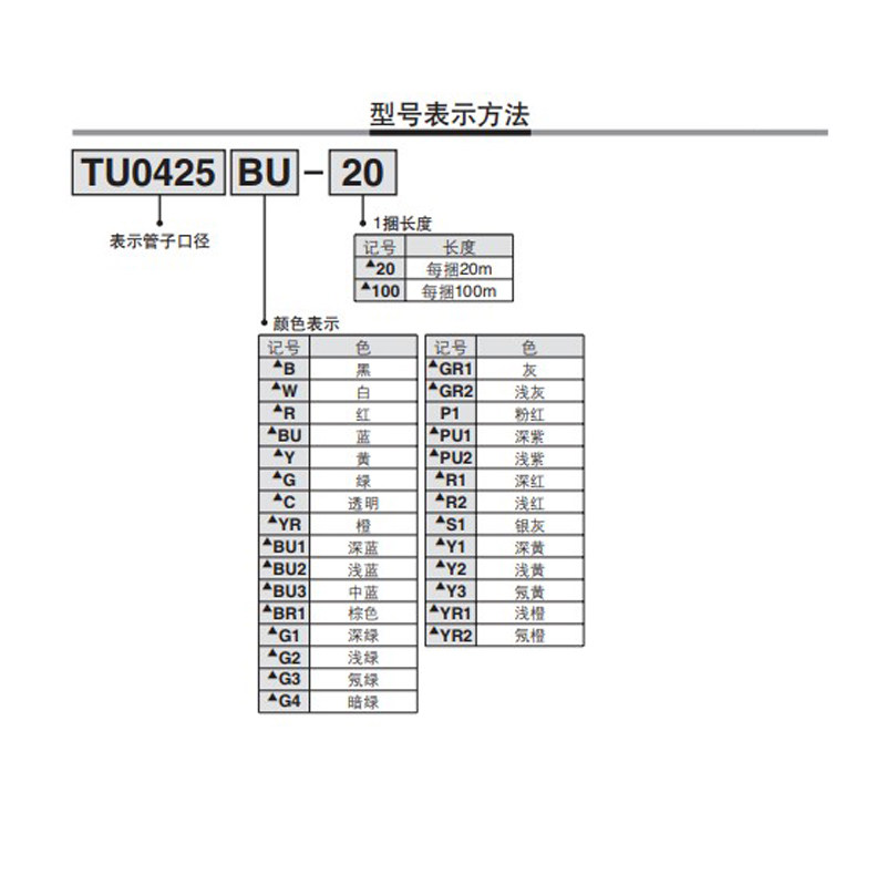 SMC型TU0425/0604/0805/1065/1208B/C/BU/W/Y/G/R-100/20 PU气管_虎窝淘