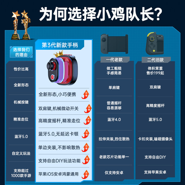 Captain Chicken's magic joystick CF travel mobile game FireWire handle ...