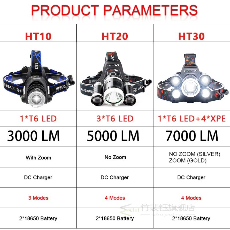 Most Powerful 8000LM LED Headlamp Zoomable XML 3/5 LED T6 He_虎窝淘