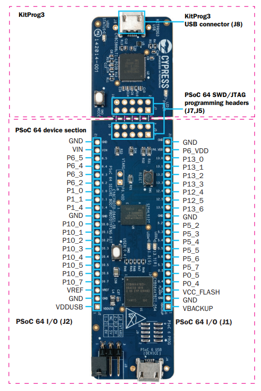 CY8CPROTO-064S1-SB PSoC 64安全启动原型套件 CYB06447BZI-D54_虎窝淘