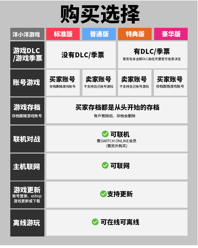 现货任天堂Switch NS中文游戏火影忍者：究极风暴4数字版下载_虎窝淘