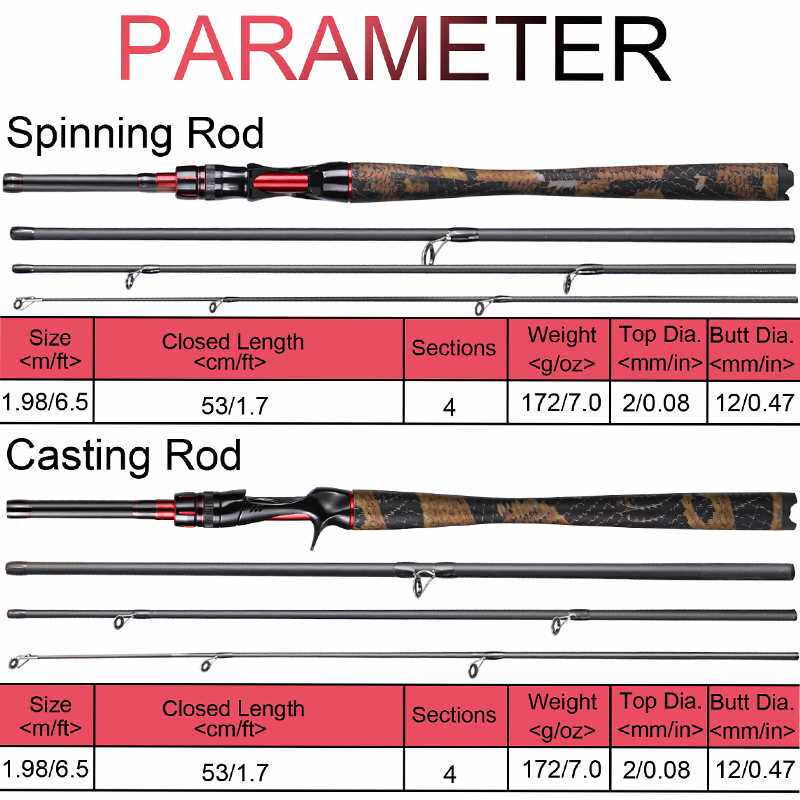 Sougayilang Fishing Rod Carbon Fiber 1.98m Carp Rods for Fis_虎窝淘
