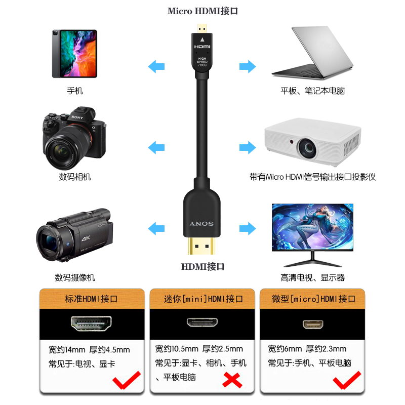 原装sony索尼微型micro HDMI高清线微单相机摄像机视频直播连接线_虎窝淘