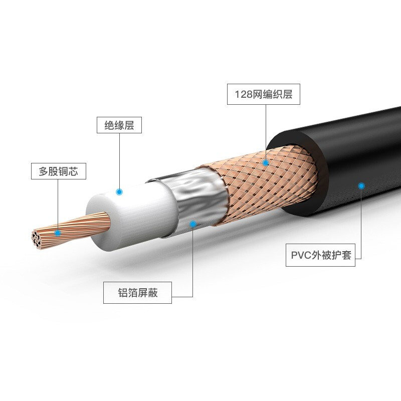 秋叶原多股铜芯SYV75-5-3 128P网纯铜编织摄像监控视频线 100米_虎窝淘