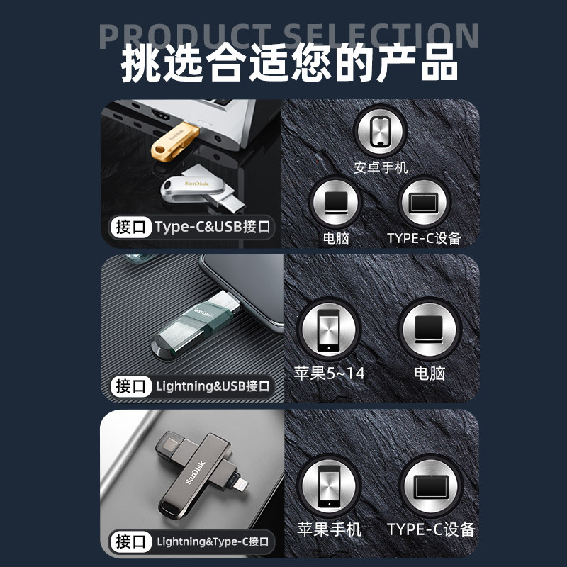 闪迪typec双接口128g大容量U盘手机电脑两用64G苹果优盘内存扩容_虎窝淘