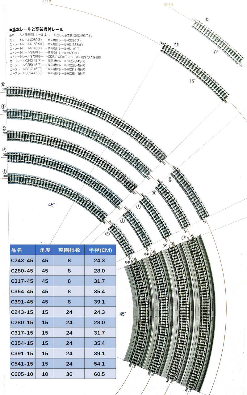 火车女侠N型TOMIX弯轨 C243 C280 C317 C354 C391 C541 C605单条_虎窝淘