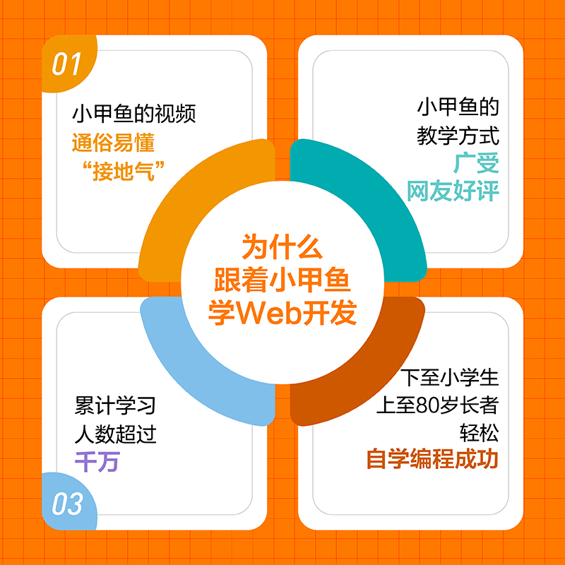 零基础入门学习web开发html5 Css3教程小甲鱼 Web前端开发技术书籍网页设计从入门到精通电脑编程入门书自学计算机编程教材虎窝淘